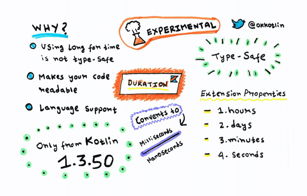Type-safe time calculations using Duration | OkKotlin