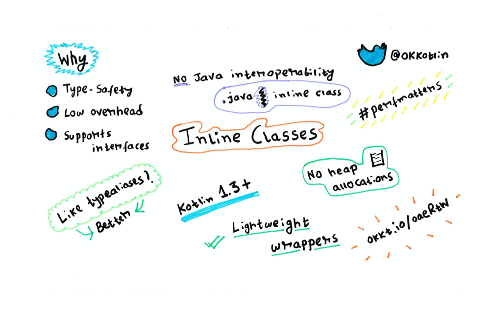 Low-overhead wrappers using inline classes | OkKotlin Low-overhead wrappers using inline classes | OkKotlin