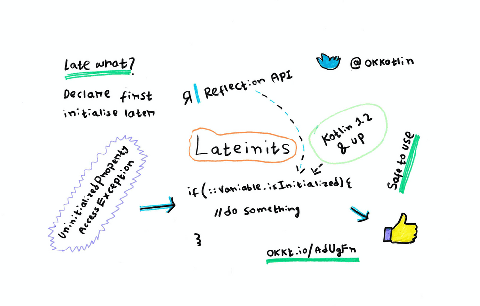 Safely Accessing Lateinit Variables Okkotlin